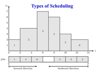 Jonson"s Rule Production scheduling | PPTX