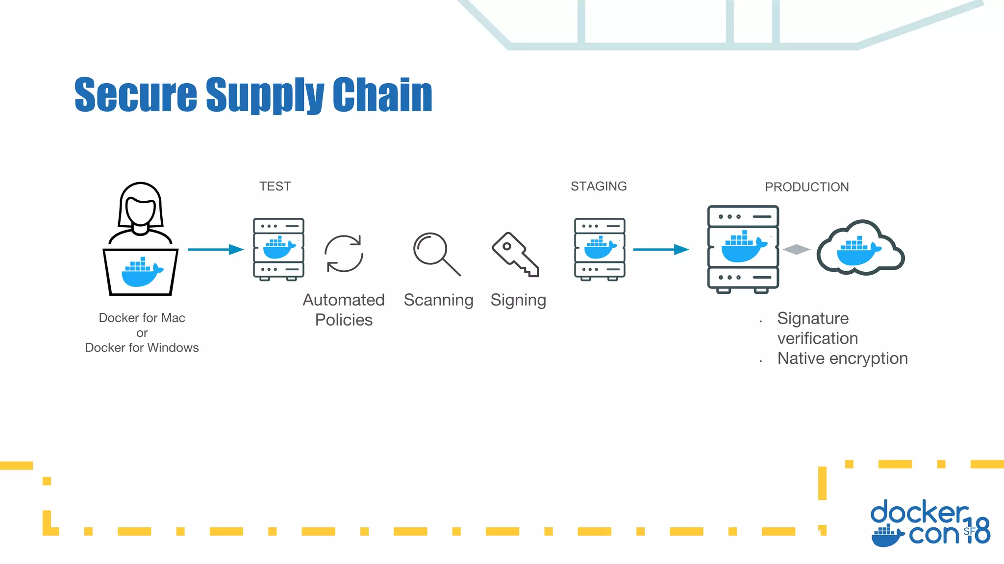 Production Sec Ops With Kubernetes In Docker Ppt