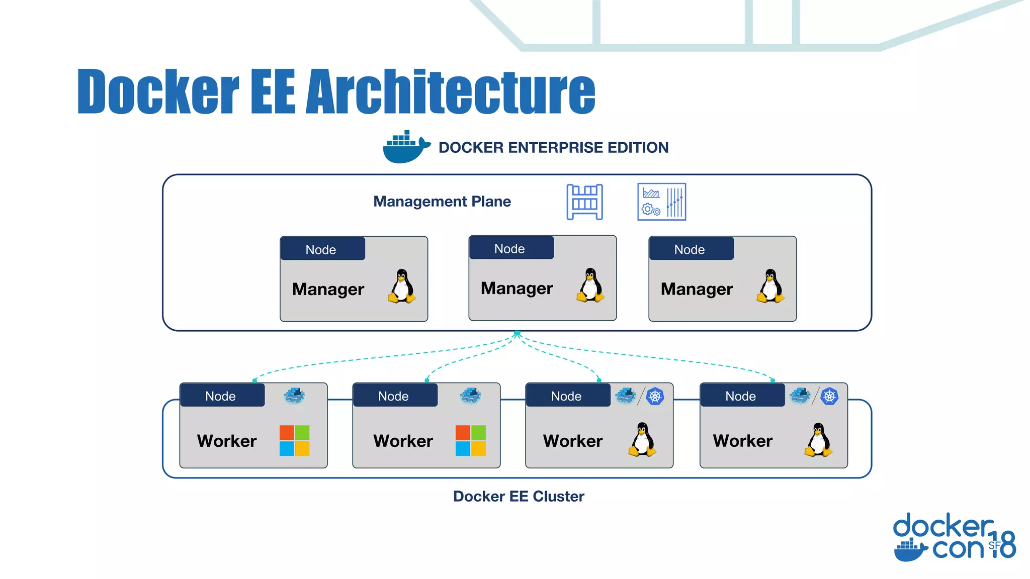 Production Sec Ops With Kubernetes In Docker Ppt
