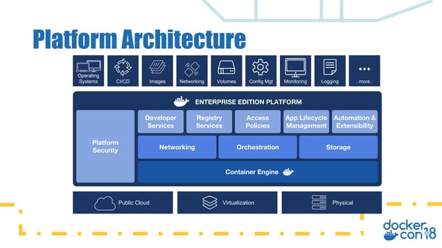 Production Sec Ops With Kubernetes In Docker Ppt