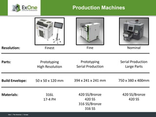 Production service center | PPTX
