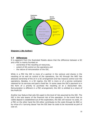 Production sharing agreements vs service contracts from the view of an ...