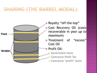 Production sharing contract | PPT