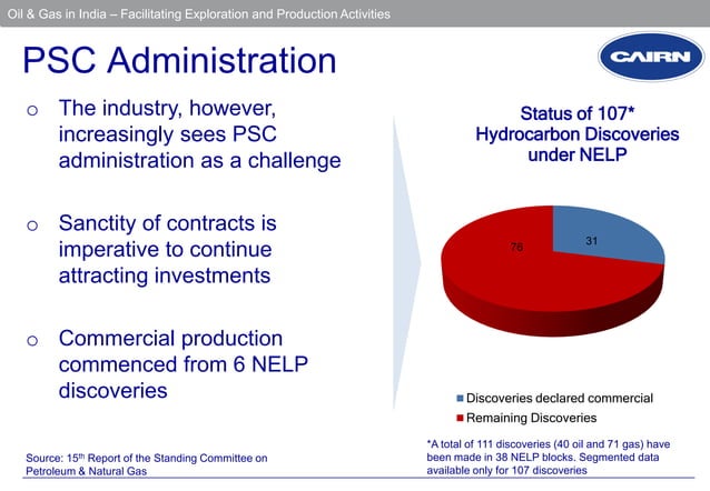 Production Sharing Contracts - Indian Exploration Landscape | PPT