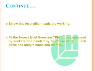 Productions management hll | PPTX | Skin Care | Beauty