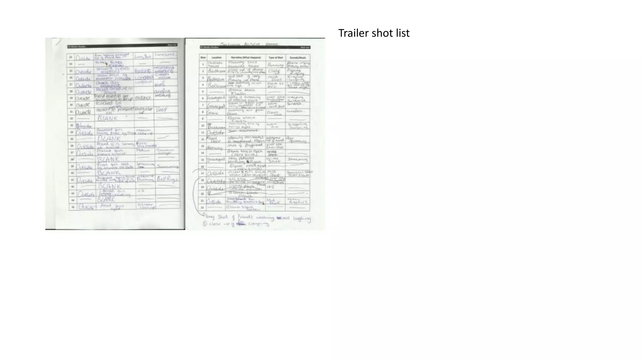 Production stuff | PPT