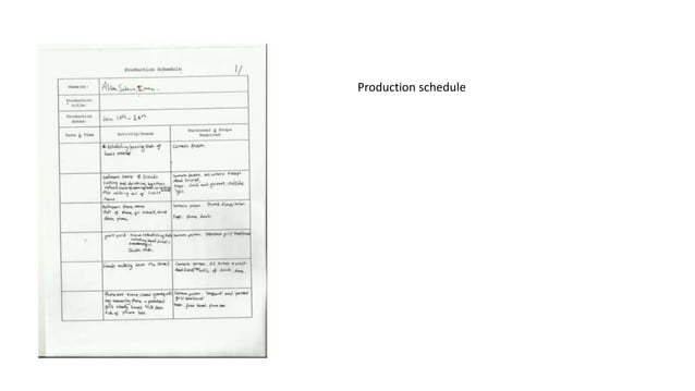 Production stuff | PPT