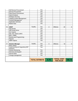 Production Support | PDF