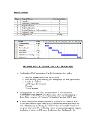 Production Support | PDF