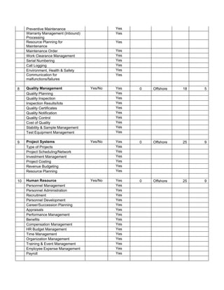 Production Support | PDF