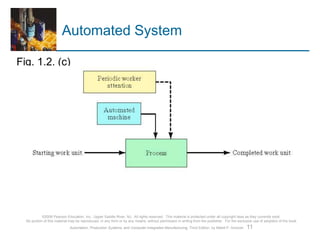 Production System-1.ppt