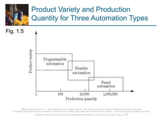 Production System-1.ppt