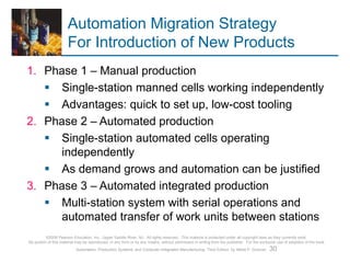 Production System-1.ppt