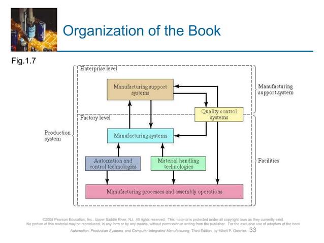 Production System-1.ppt | Free Download