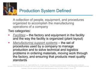 Production System-1.ppt | Free Download