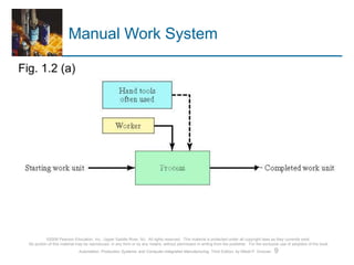 Production System-1.ppt