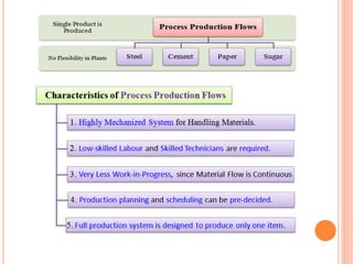 Production system | PPTX