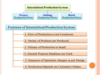 Production system | PPTX