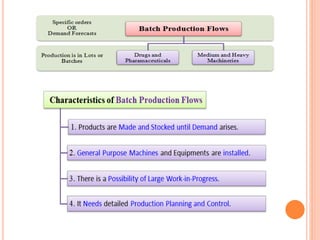 Production system | PPTX