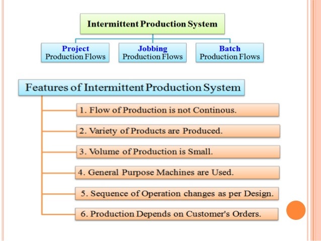 Production system
