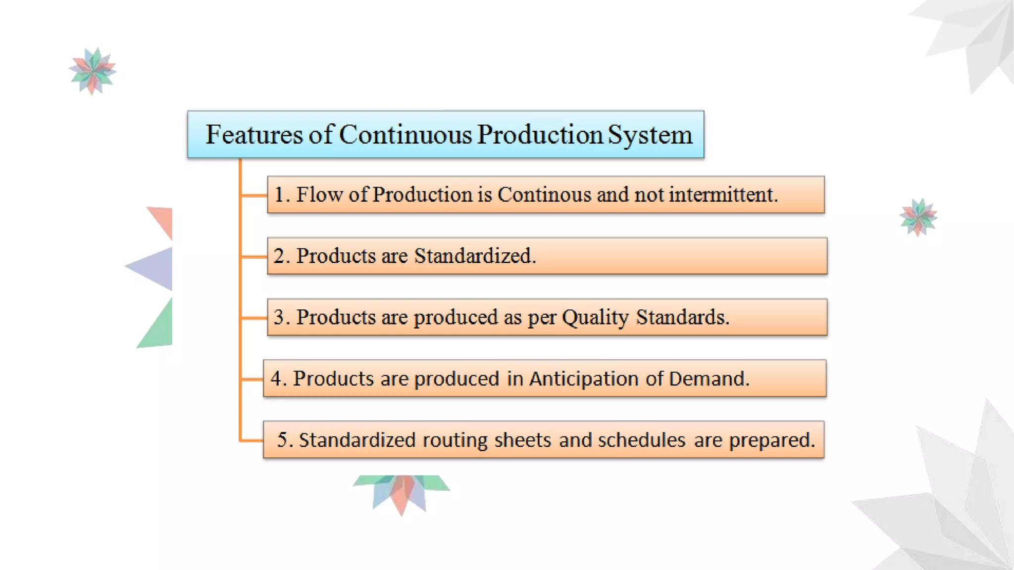 Production system | PPT