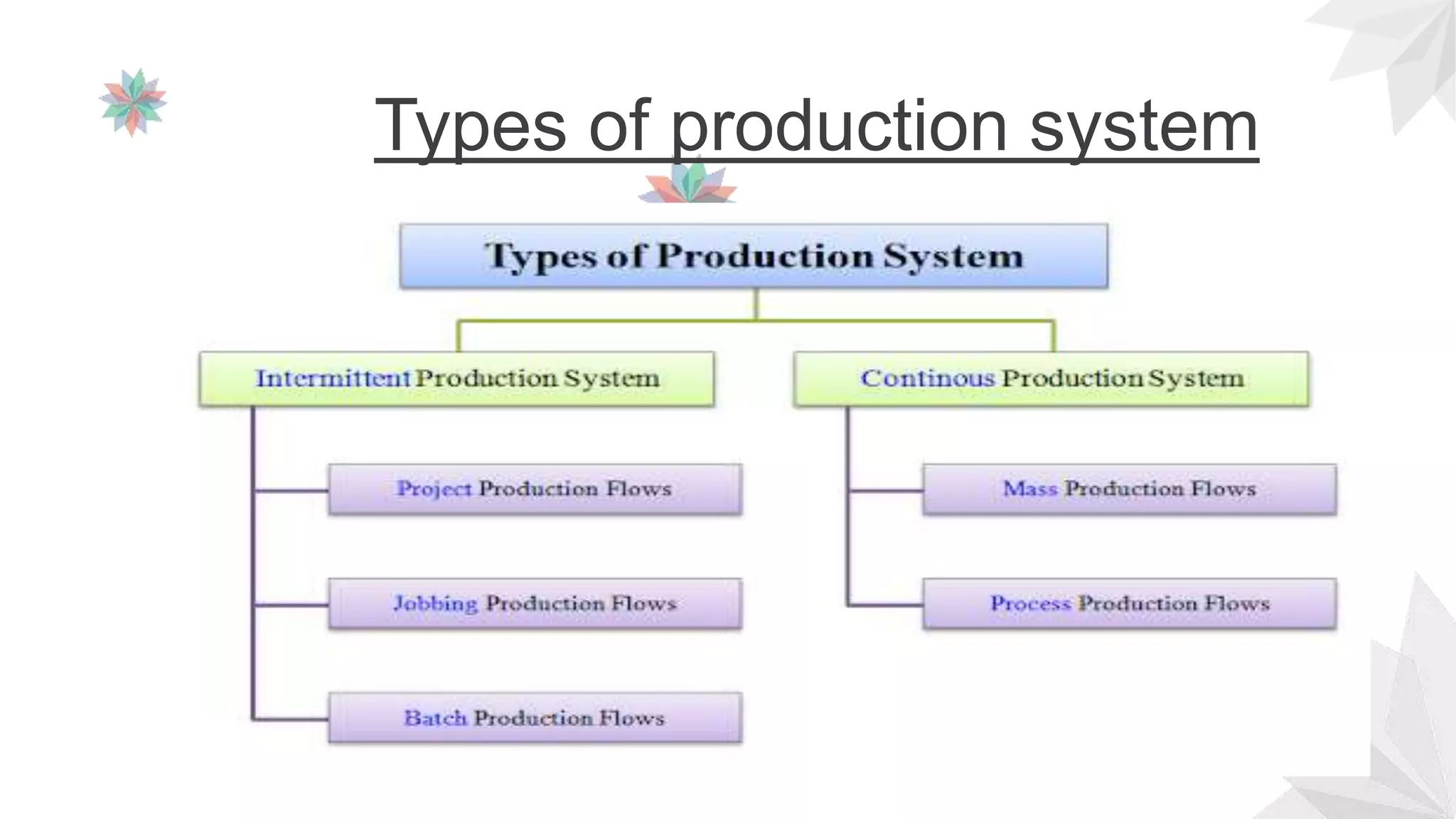 Production system | PPT