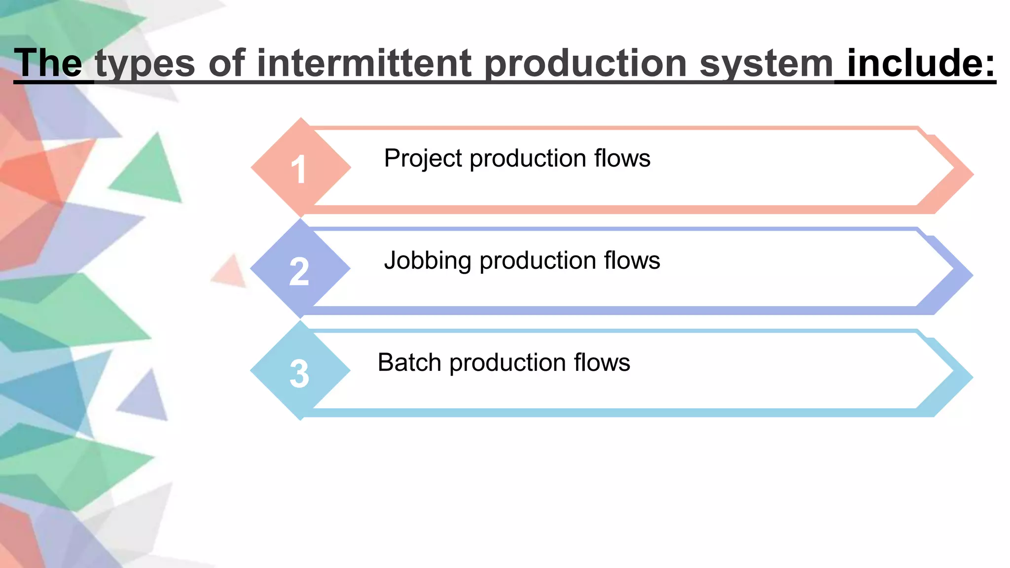 Production system | PPT
