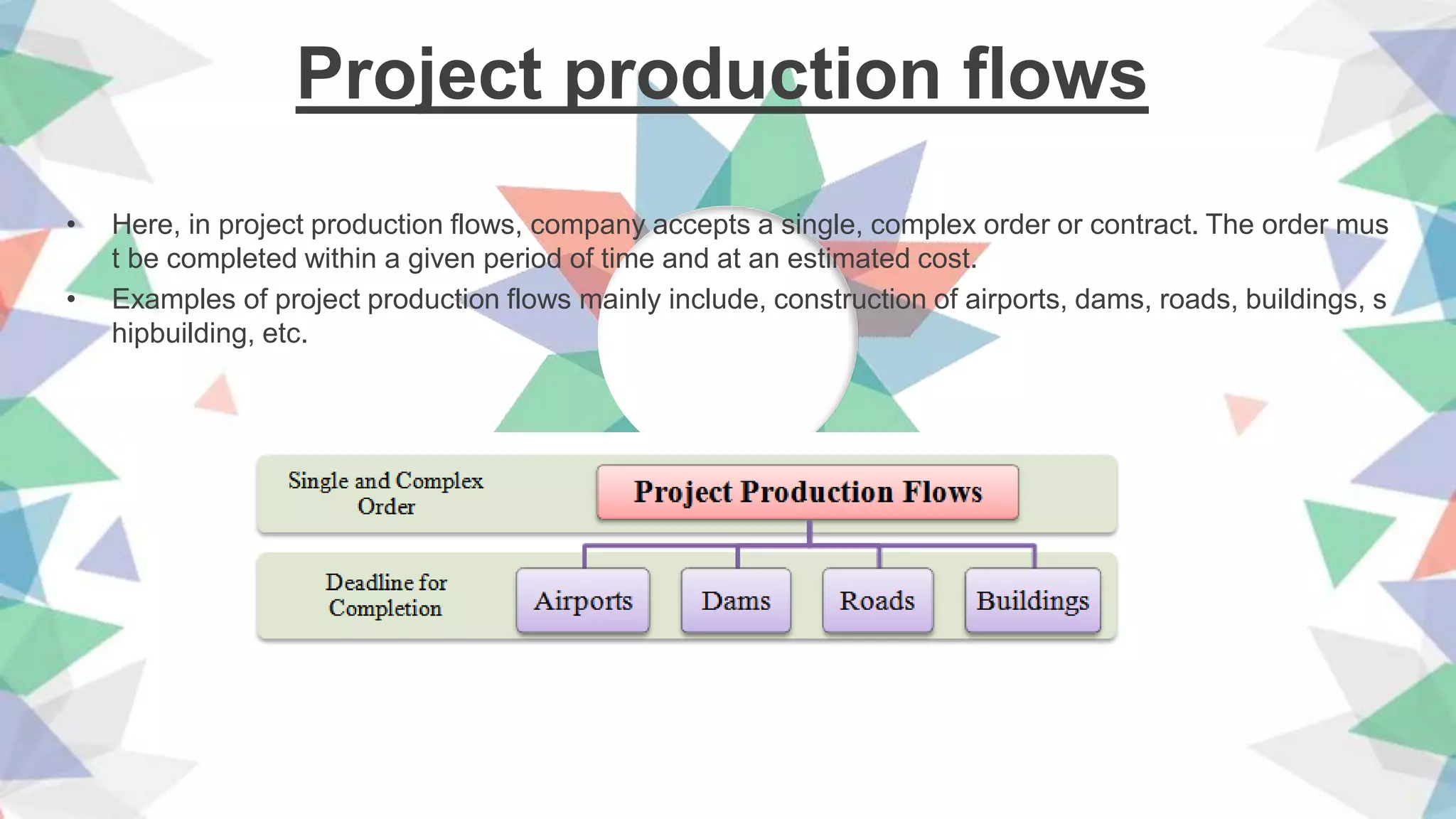 Production system | PPT