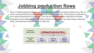 Production system | PPT