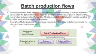 Production system | PPT