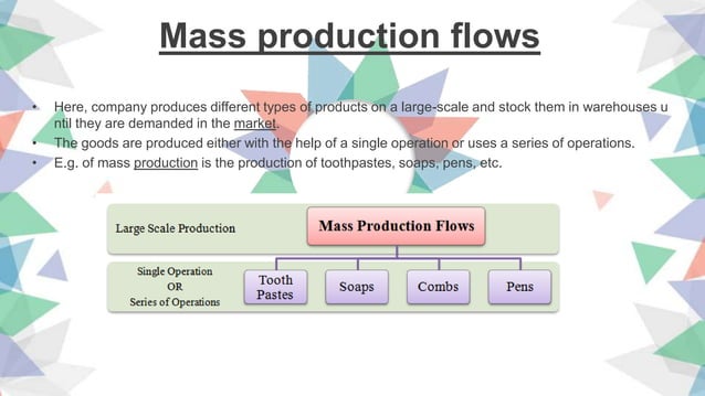 Production system | PPT