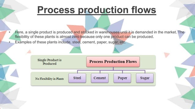 Production system | PPT