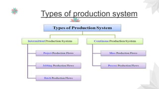 Production system | PPT