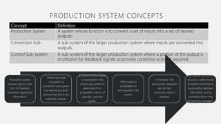 Production system | PPTX