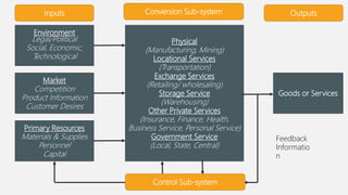 Production system | PPTX