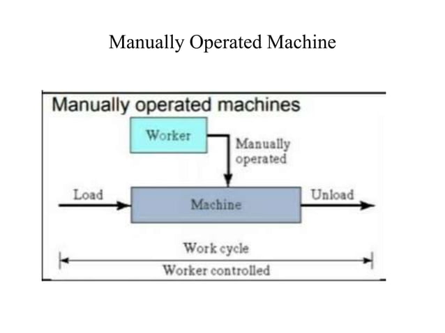 Production System.pptx