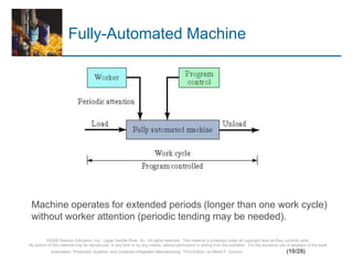 Production System-II.ppt