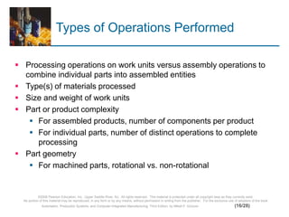 Production System-II.ppt