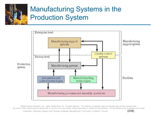 Production System-II.ppt