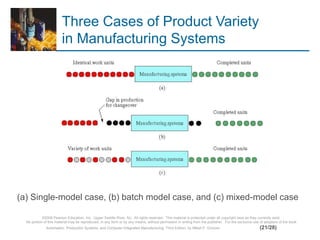 Production System-II.ppt