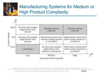 Production System-II.ppt