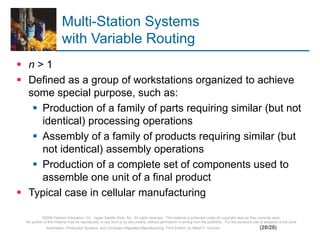 Production System-II.ppt