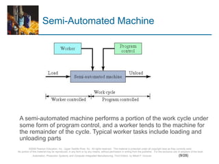 Production System-II.ppt