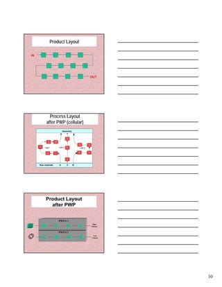 Production Systems | PDF