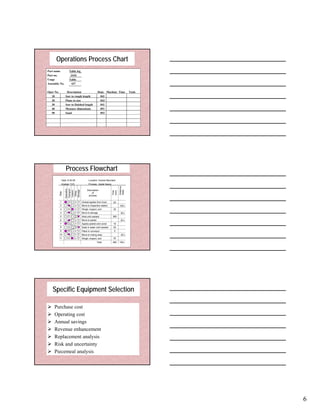 Production Systems | PDF