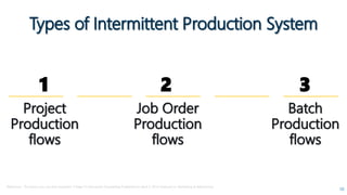 Production systems | PPTX