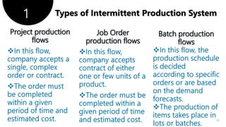 Production systems | PPTX