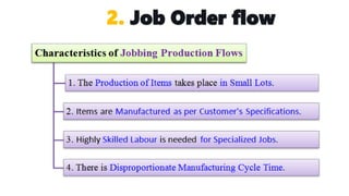 Production systems | PPTX