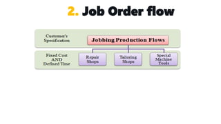 Production systems | PPTX