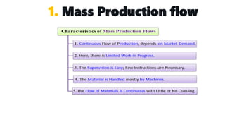 Production systems | PPTX